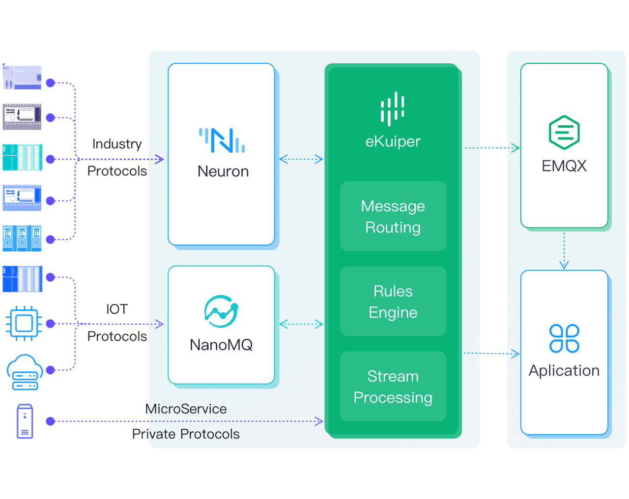 eKuiper: Lightweight data stream processing engine for IoT edge