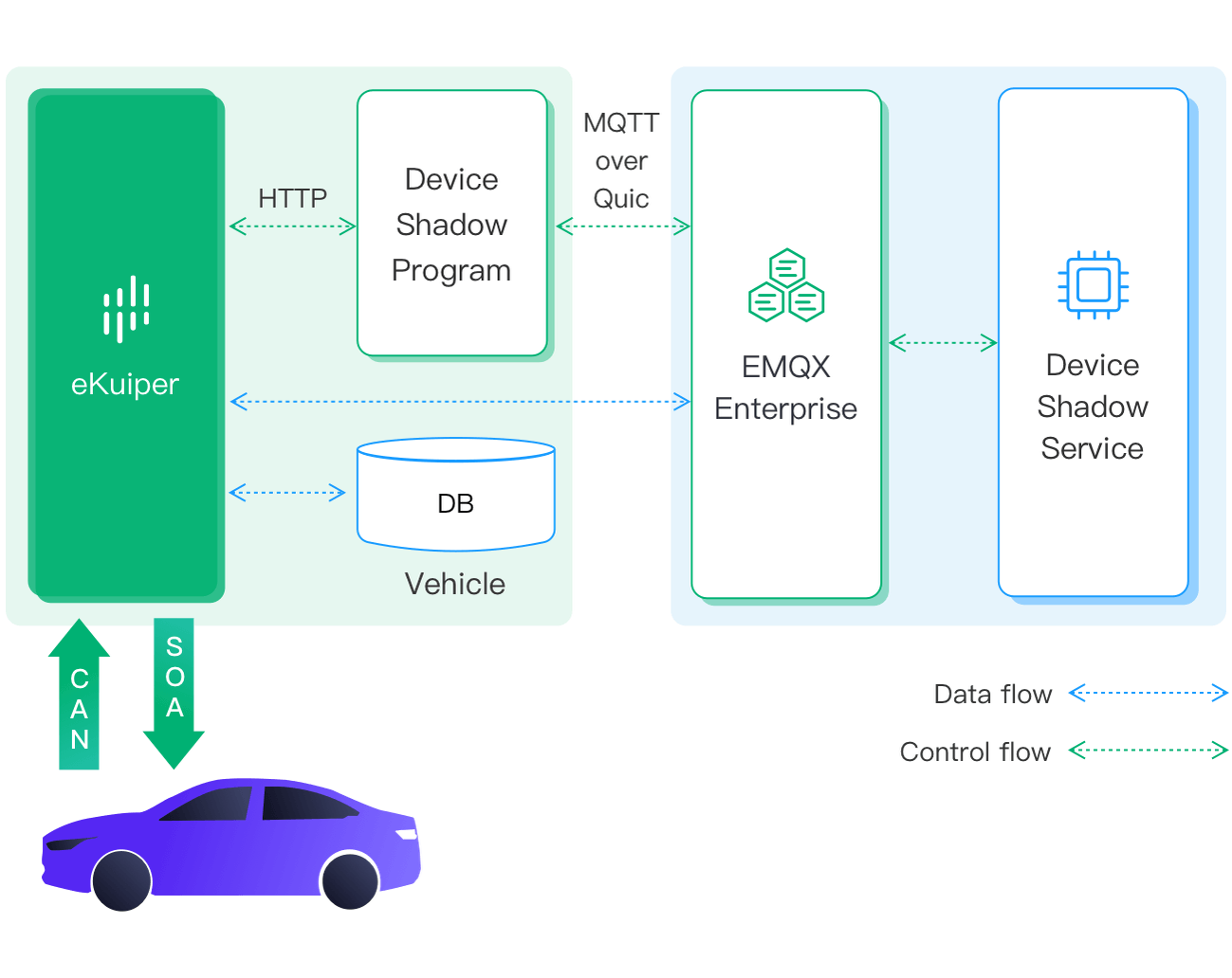 eKuiper: Lightweight data stream processing engine for IoT edge