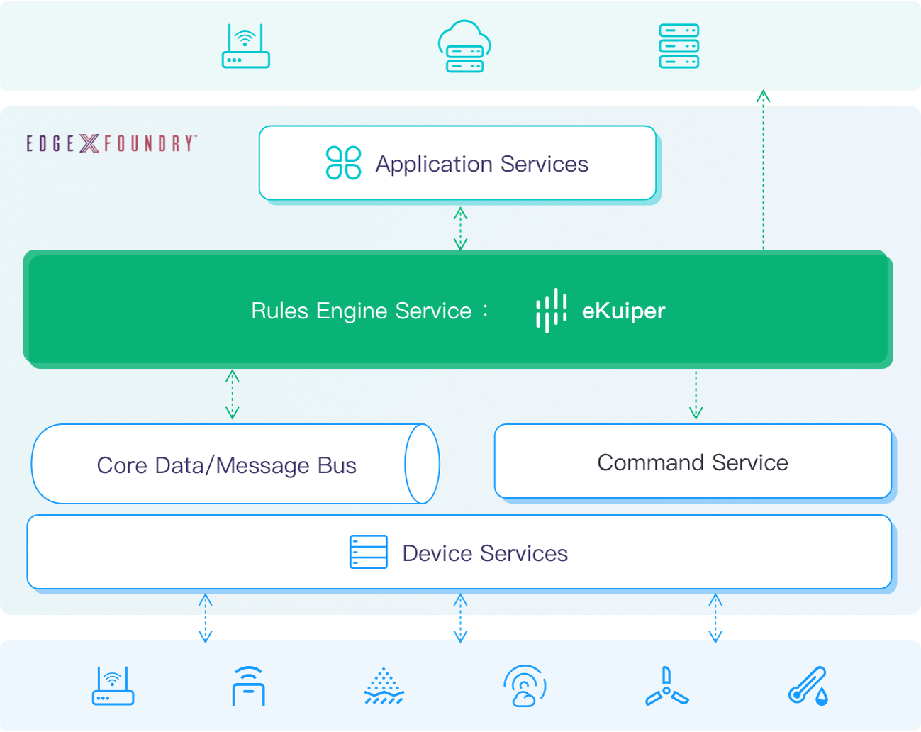 eKuiper: Lightweight data stream processing engine for IoT edge