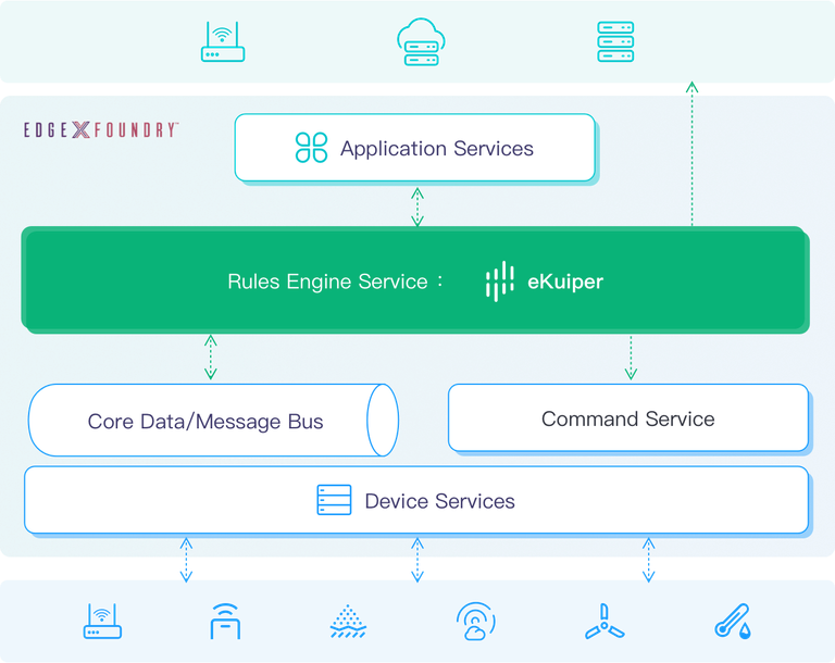 eKuiper: Lightweight data stream processing engine for IoT edge