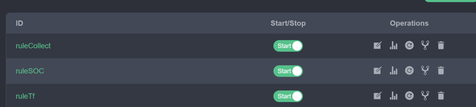 eKuiper in IoV (Internet of Vehicles) | eKuiper Documentation