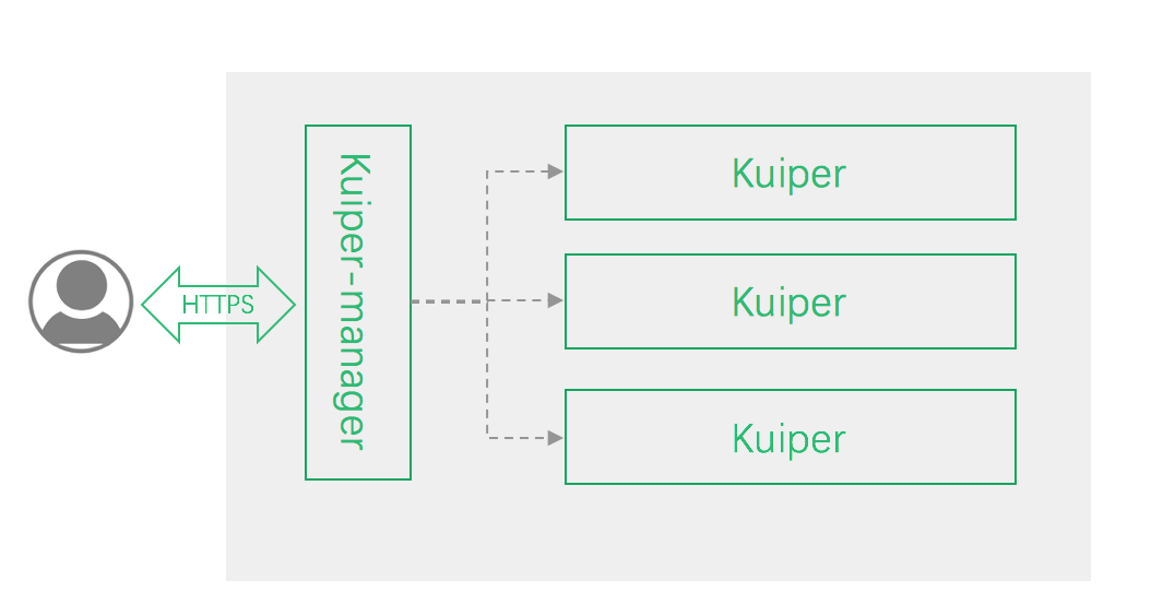 eKuiper 管理控制台的使用 | eKuiper 文档