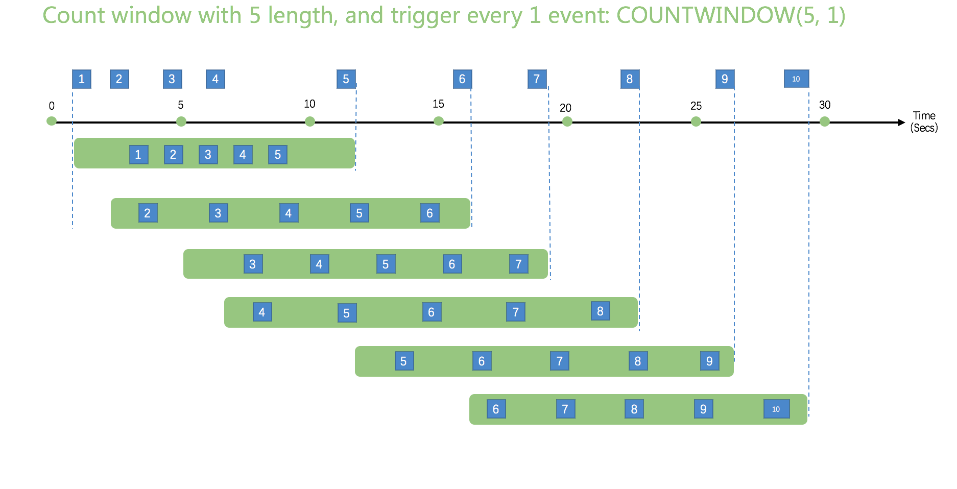 Windows | eKuiper Documentation