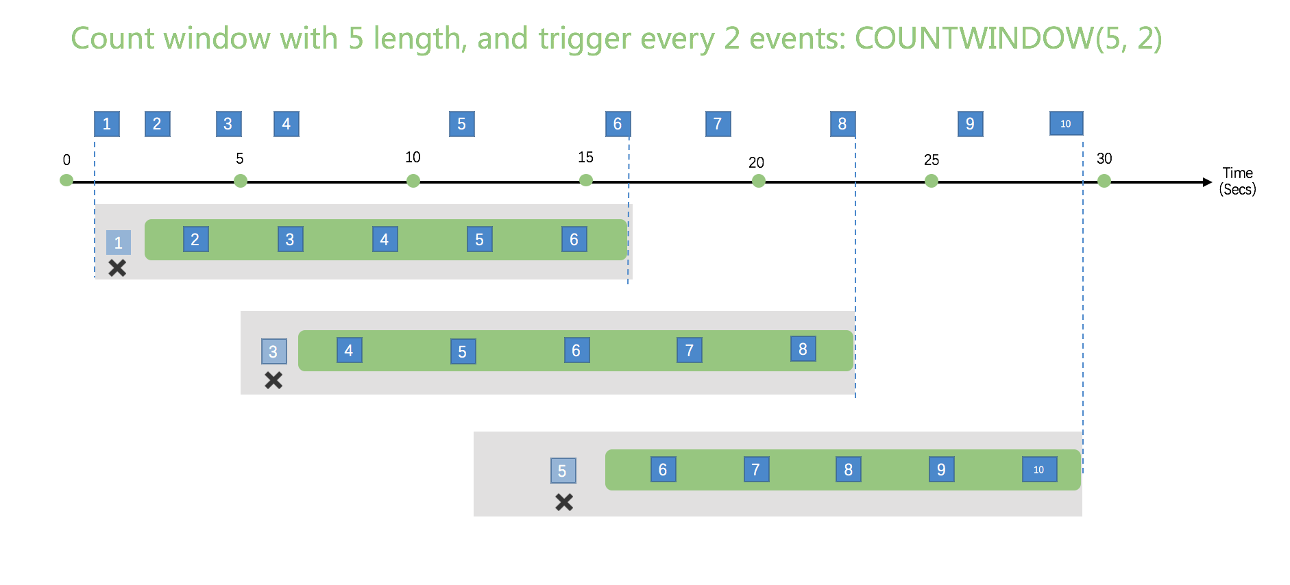 Windows | eKuiper Documentation