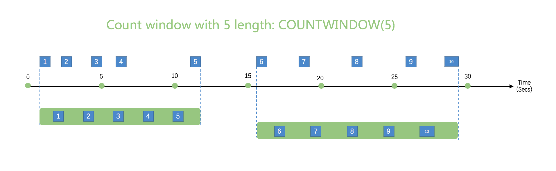 Windows | eKuiper Documentation